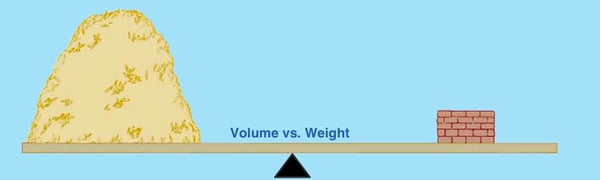 Volume Weight and CBM explained